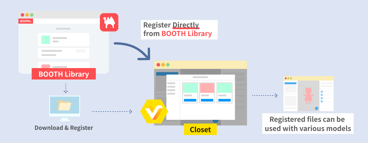 How to use the Closet feature – VRoid FAQ